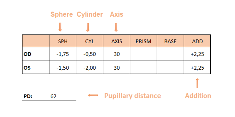How to read your glasses prescription?